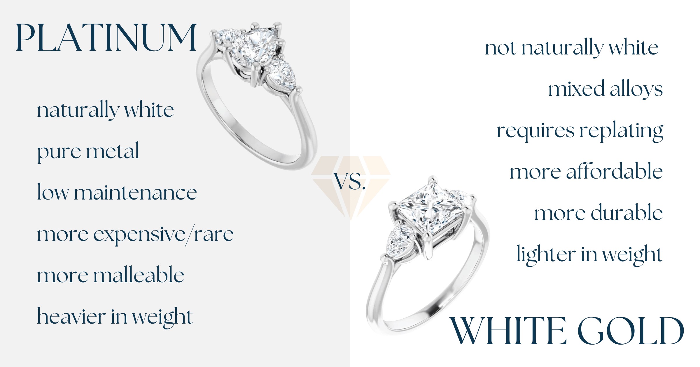 Platinum vs. White Gold for Engagement Ring: Which Should You Choose?